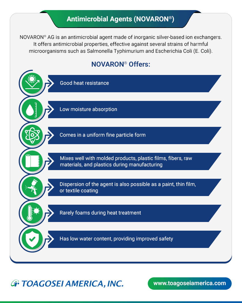 Functional Inorganic Materials - Toagosei America